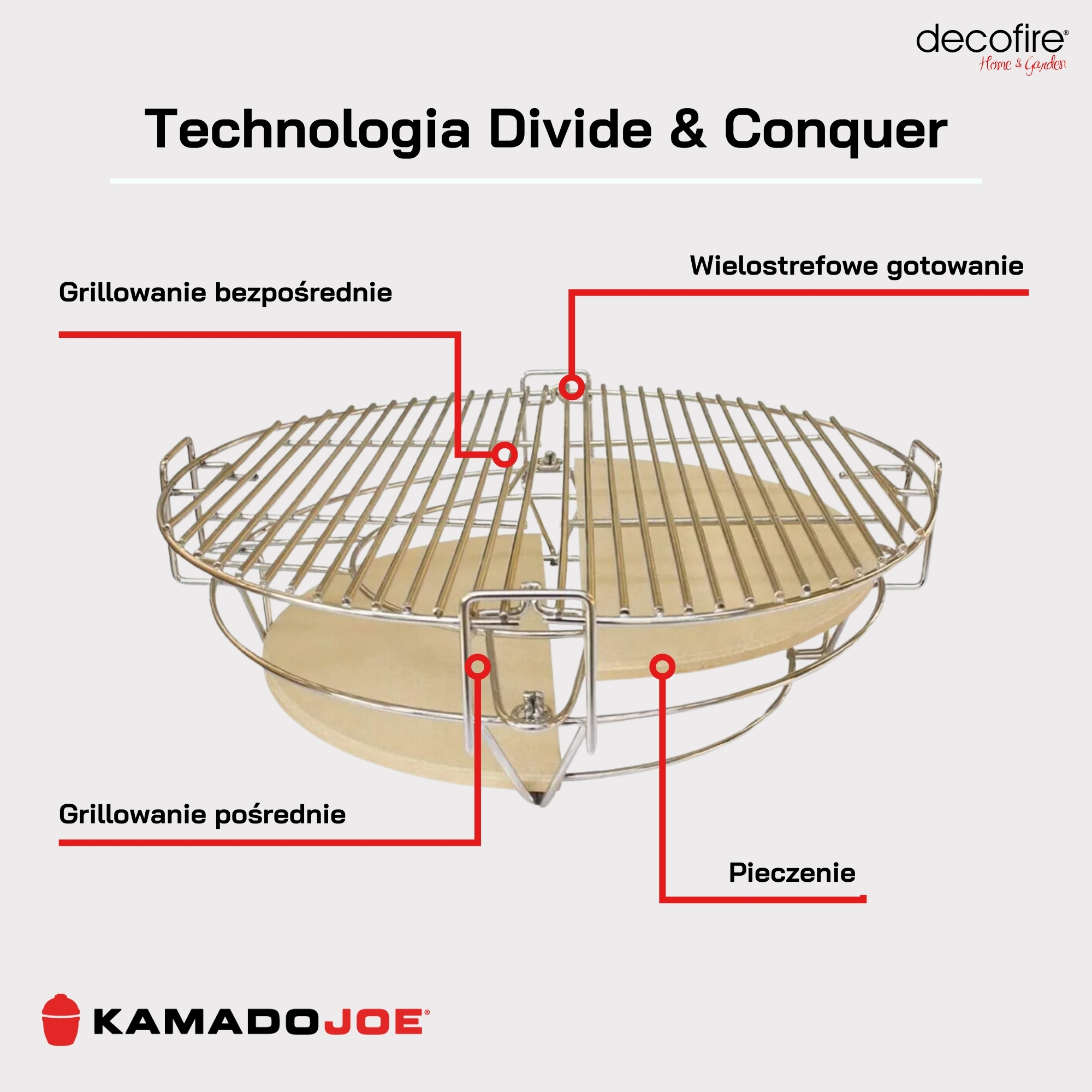 ⭐ Grill ceramiczny Kamado Joe: Technologia Divide & Conquer, czyli ...