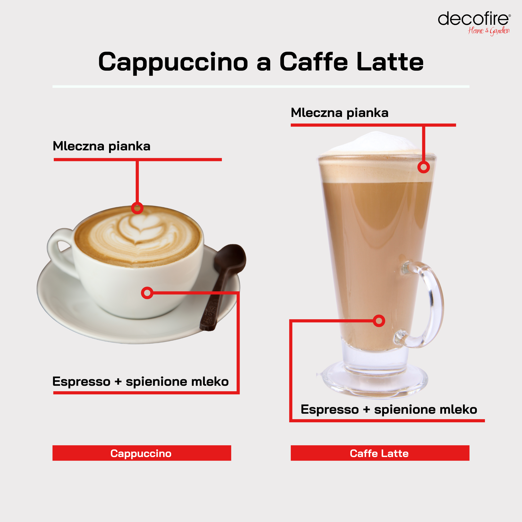 ☕️ Caffe Latte a Latte Macchiato - Blog o domu i ogrodzie