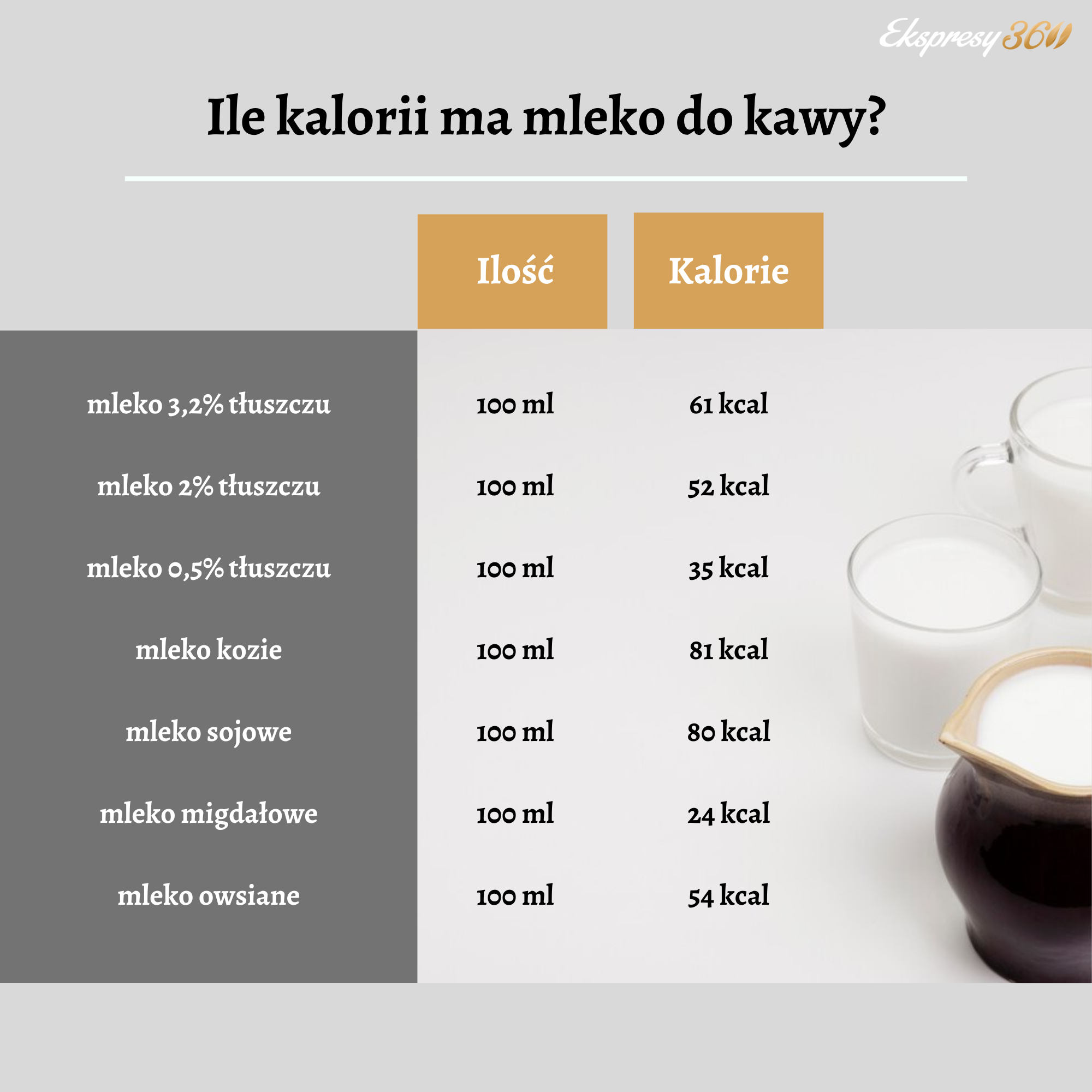 Ile Kalorii Ma Kawa Por wnanie Blog O Domu I Ogrodzie Sklep Ile Kalorii Ma Kawa Por wnanie Blog O Domu I Ogrodzie Sklep