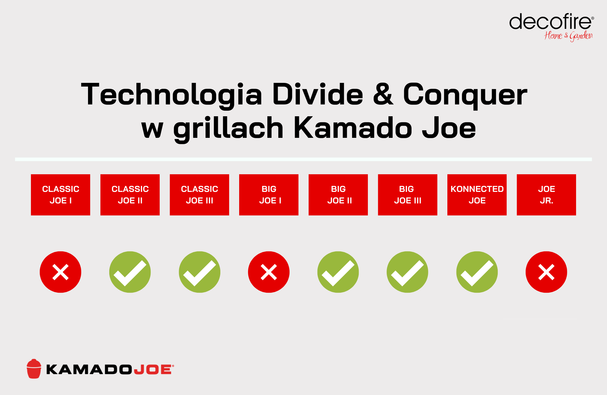 ⭐ Grill ceramiczny Kamado Joe: Technologia Divide & Conquer, czyli ...